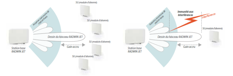 RADWIN - Connect Data - Sintel