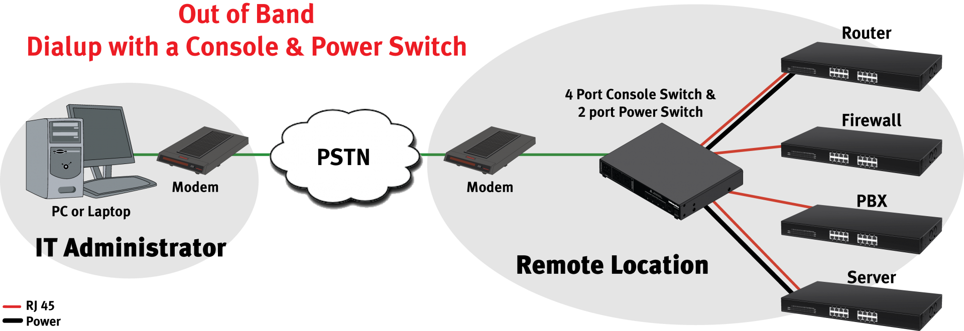 US-ROBOTICS - Connect Data - Sintel