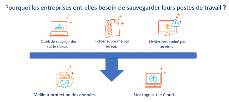 ALTARO - Connect Data - Sintel