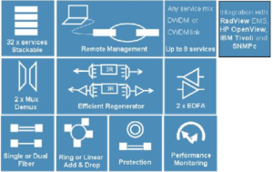 RAD - Connect Data - Sintel